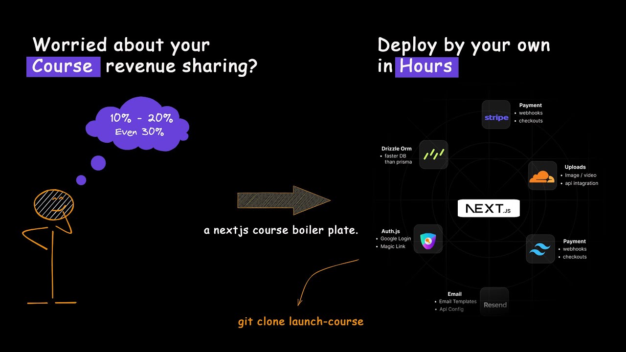 LaunchCode Intro - Launch Your Own Course in Hours | Own Domain - YouTube