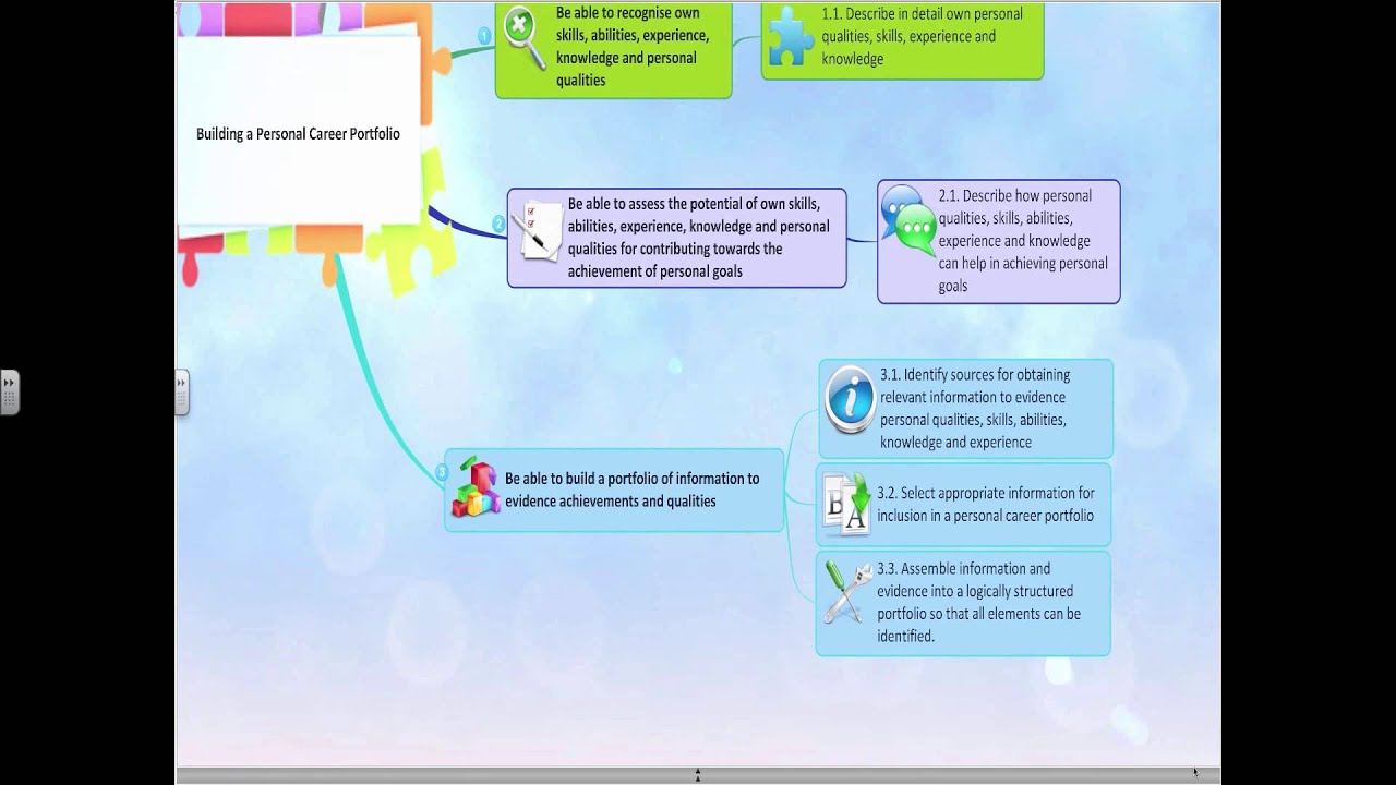 Visual Information Capture - YouTube