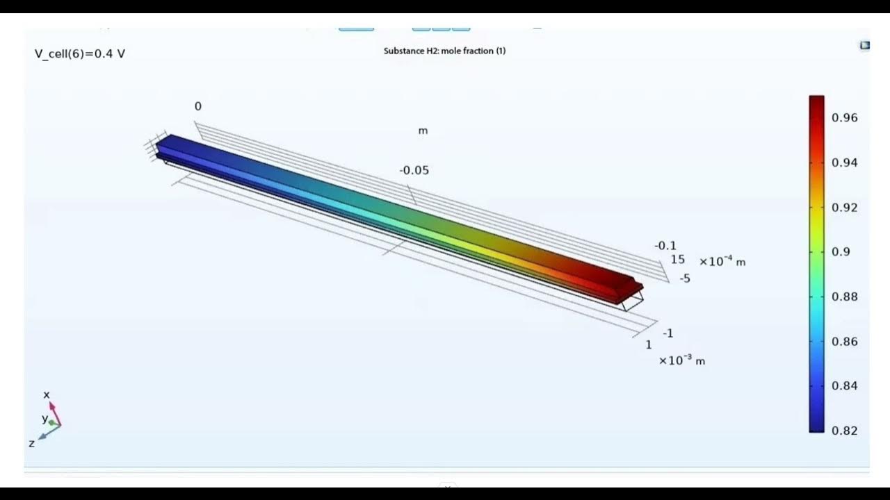 COMSOL SOFC Solid Oxide Fuel Cell - YouTube