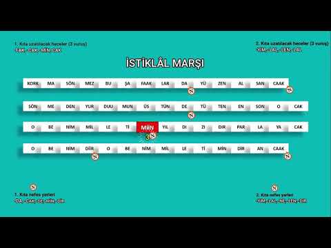 İstiklâl Marşı Nefes ve Uzatma Yerleri---Re Minör