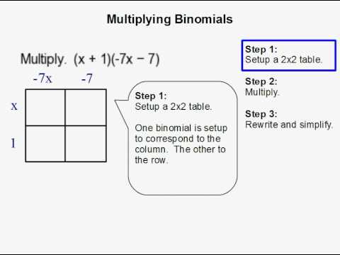 How to Multiply Binomials - YouTube