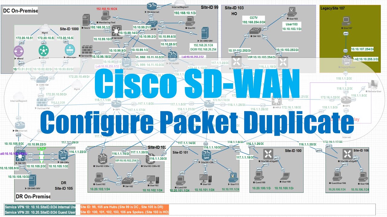 Cisco SD-WAN Configure Packet Duplication - YouTube