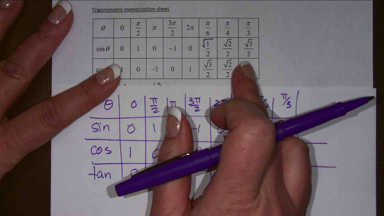 trig memorization tips - YouTube