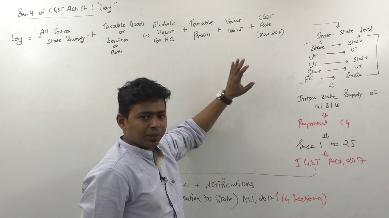 Lecture 19 GST Introduction GST Legislation By CA Ram Patil CA CS CMA lecture-19-gst-introduction-gst-legislation-by-ca-ram-patil-ca-cs-cma