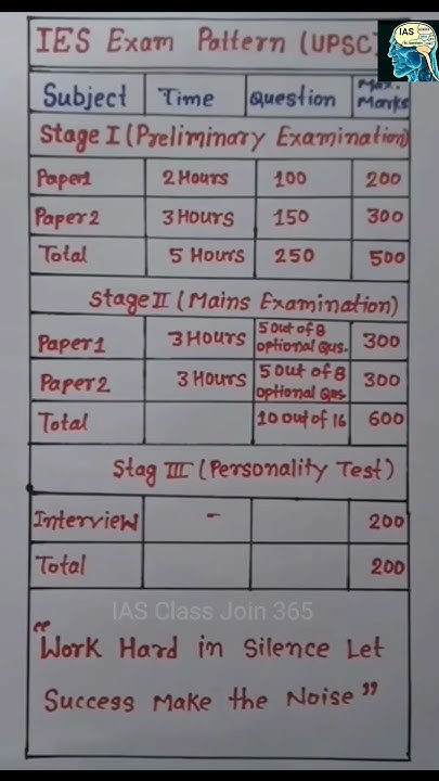IES EXAM PATTERN || UPSC IES EXAM SYLLABUS || UPSC IES || #upsc #ies #exam #shorts - YouTube