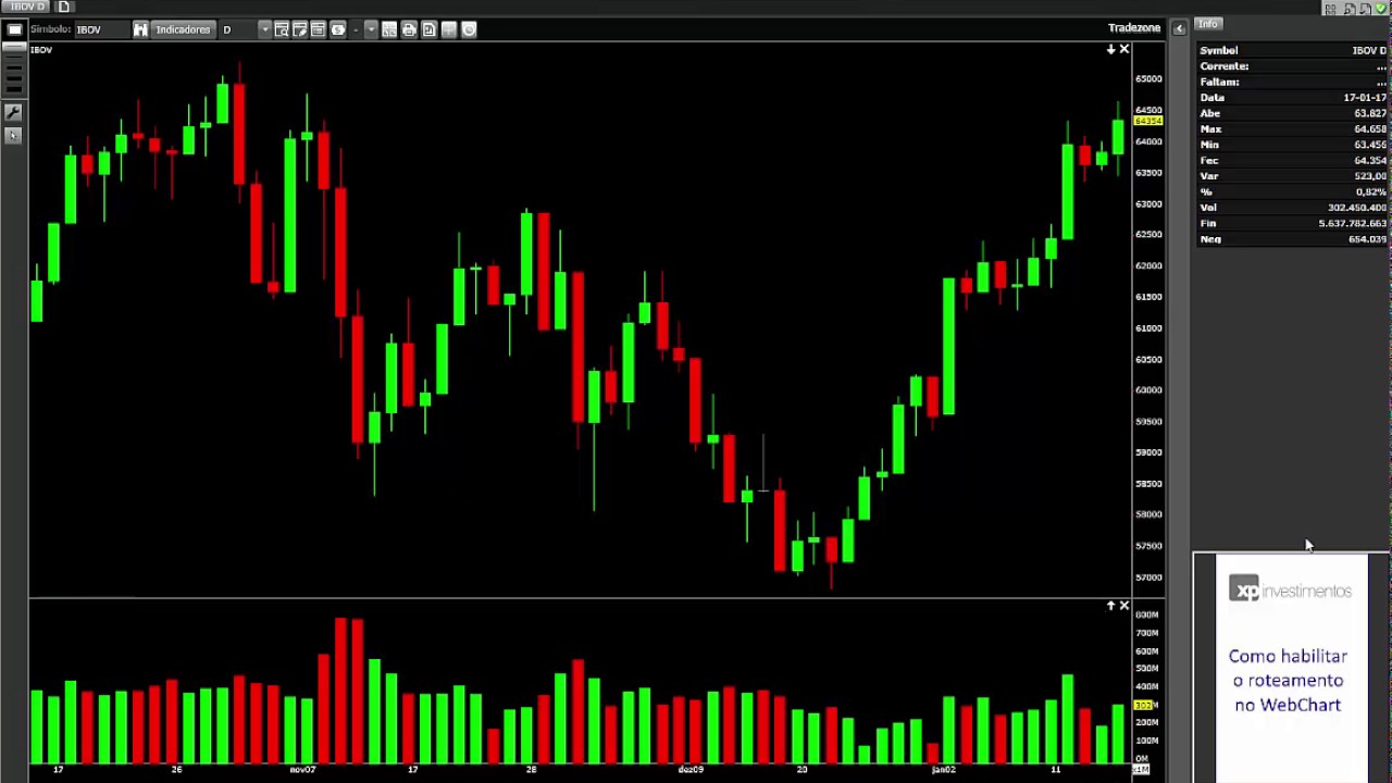 6° Como Abrir e Habilitar o Roteamento do Webchart do Tradezone - YouTube
