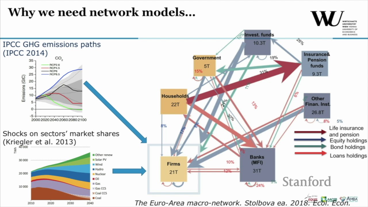 A Climate Risk Assessment of Sovereign Bonds' Portfolio | Irene ...