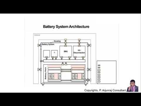 Battery System Architecture and Safety Measures by P.Arjunraj - YouTube