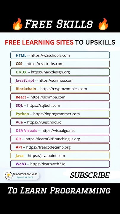 🔥🎯how to learn Programming languages | demanding Skills| #shorts #programming #computerscience ...