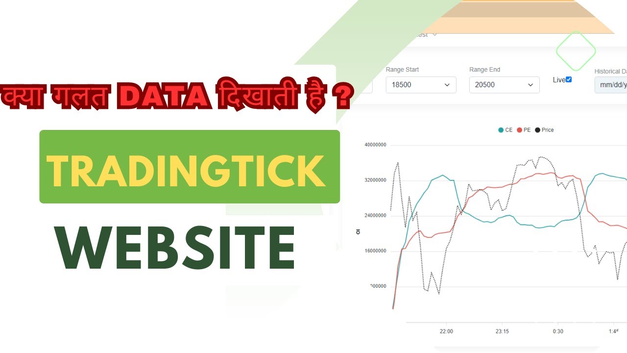क्या गलत प्राइस डेटा दिखाती है ? Trading tick website | future price ...
