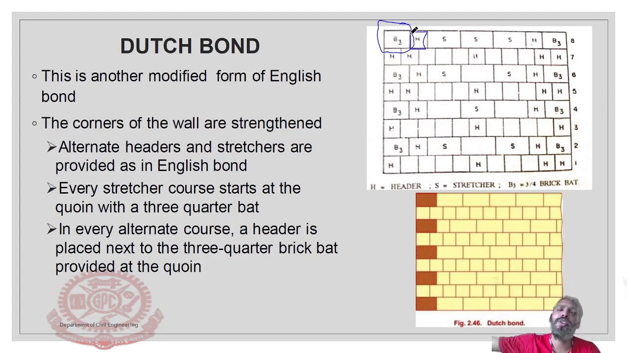 Bonding-Dutch Bond - YouTube