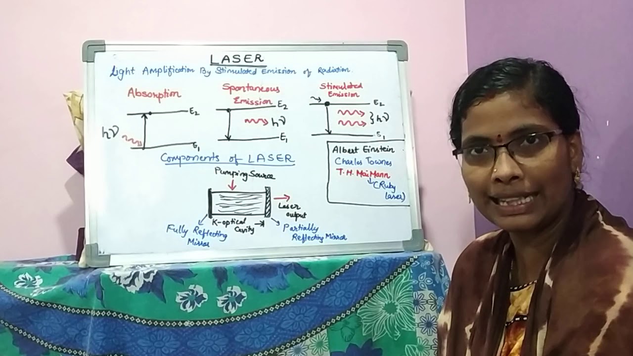 Basic principle of LASER - YouTube