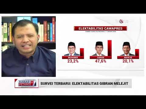 Survei Terbaru : Elektabilitas Gibran Melejit - YouTube