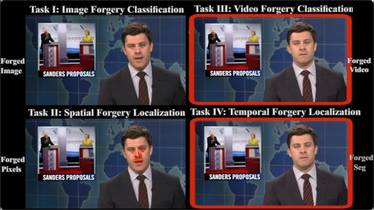 ForgeryNet: A Versatile Benchmark for Comprehensive Forgery Analysis ...