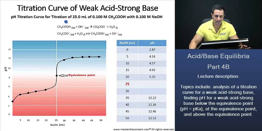 DAT Titration Curve Of Weak Acid Strong Base CH3COOH And NaOH dat-titration-curve-of-weak-acid-strong-base-ch3cooh-and-naoh