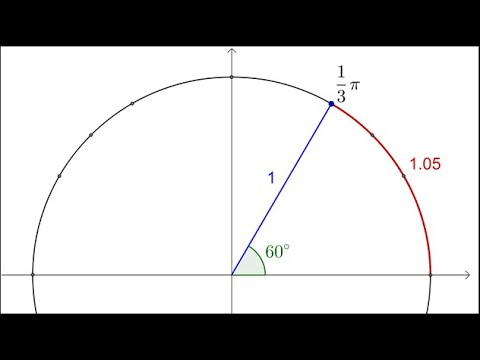 Radialen, wat zijn dat eigenlijk? - YouTube