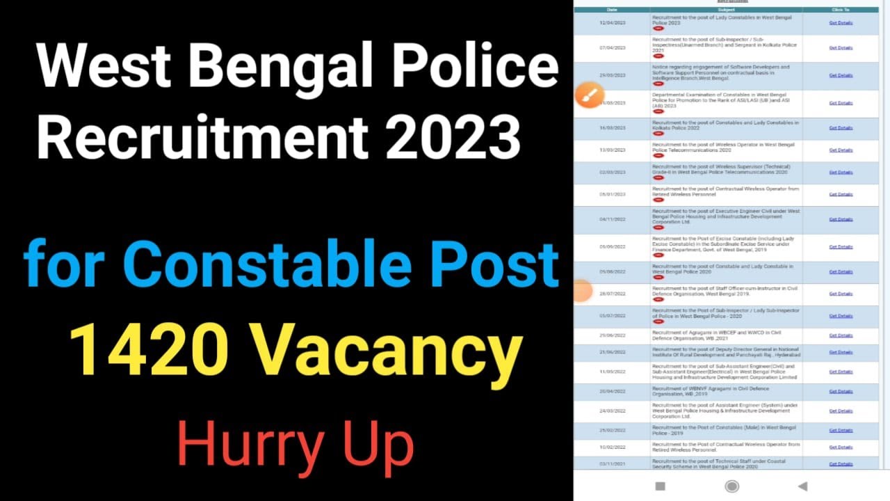 West Bengal Police recruitment 2023, West Bengal police Recruitment ...