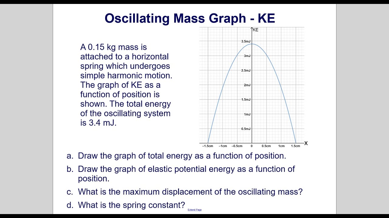 Oscilating Mass Graph KE - YouTube