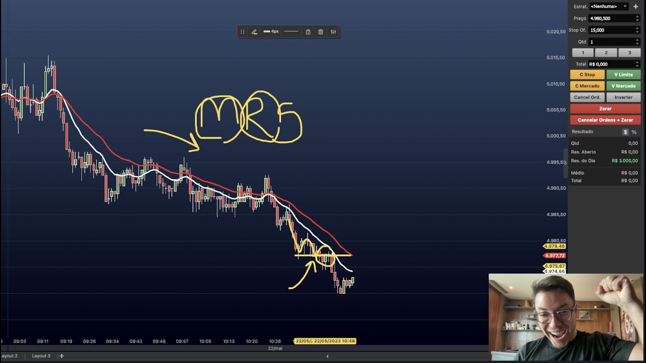 Ganhando 3 mil reais ao vivo com Day Trade - Suriel Ports operando Mini ...
