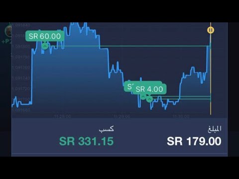 استراتجية الاختراق على اكسبرت اوبشن | eo broker المتداول السعودي - YouTube