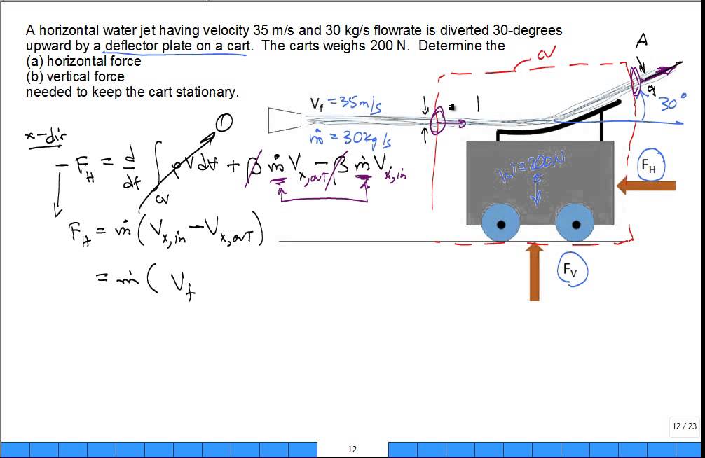 ME3663 Linear Momentum CV 1 - YouTube