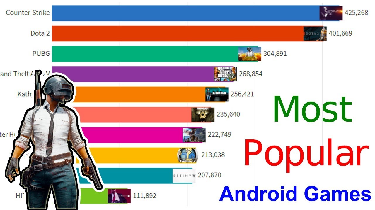 Most Popular Android Games 2012 to 2019 - YouTube