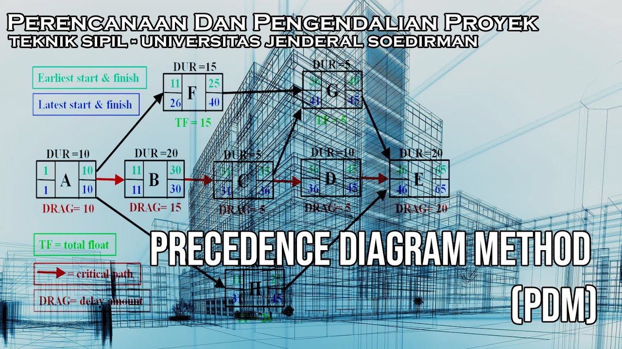 Perencanaan Dan Pengendalian Proyek - Pembuatan Precedence Diagram ...