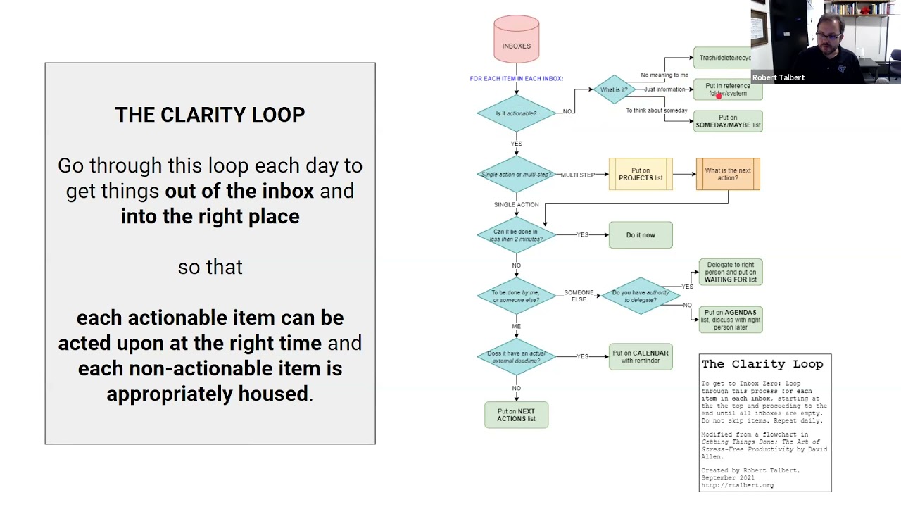 Part 2: The Email Clarity Loop / a Professional Productivity workshop - YouTube