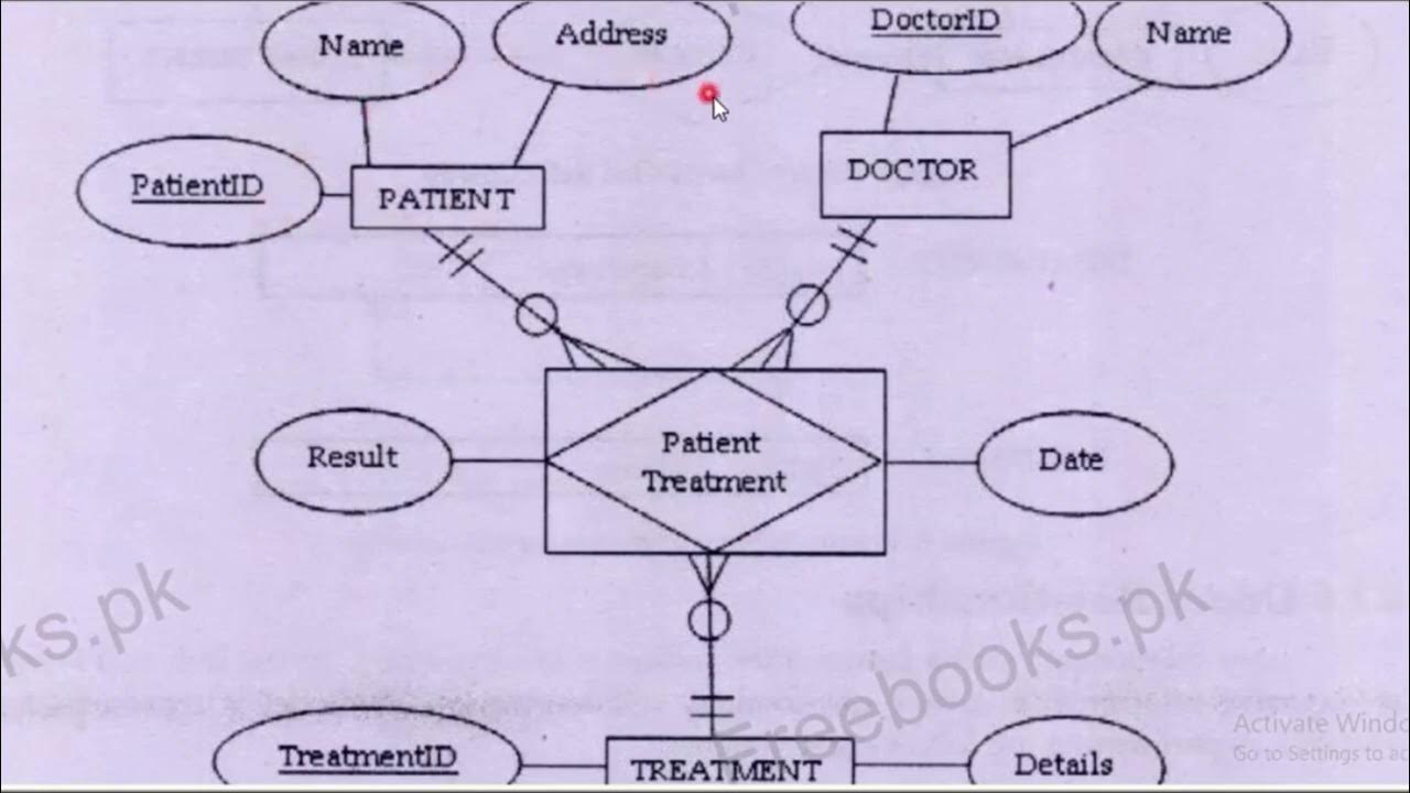 ER to Relational Model | Converting Ternary Relationships Explained | IT Series - YouTube