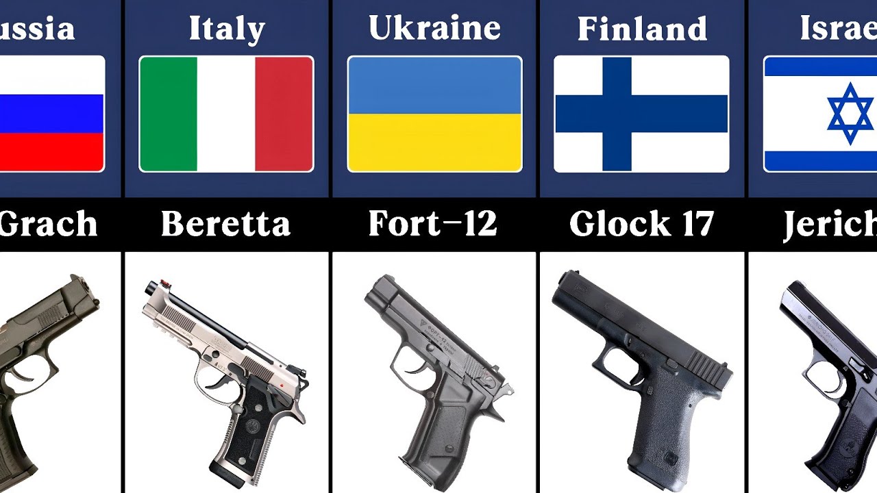 Most Popular Police Firearms of Every Country - YouTube