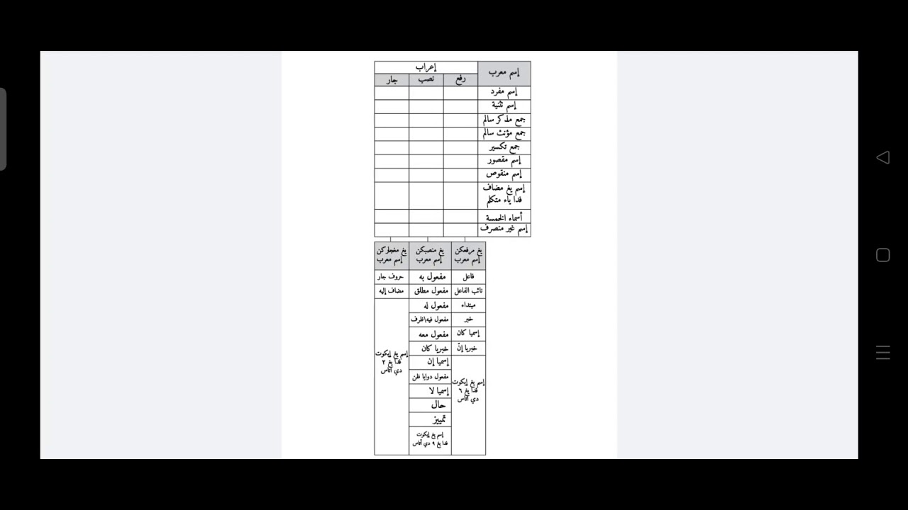 (METODE 9) Ya Waladi Cepat Membaca Kitab Mudah dan Cepat - YouTube