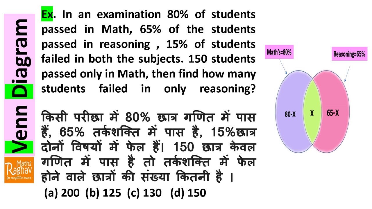 In an examination 80% of students passed in Math, 65% of the students ...