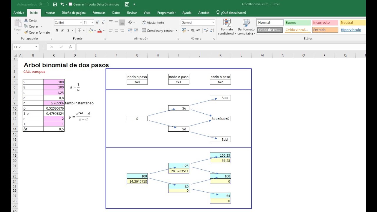 Arbol binomial de dos pasos - YouTube