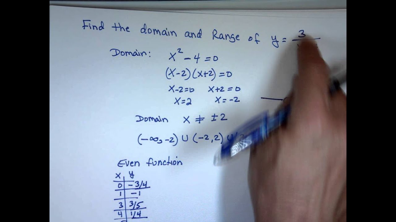 Functions and Their Graphs - YouTube