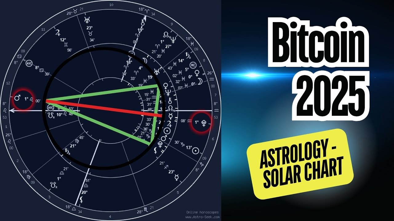 Bitcoin in 2025: Crypto Astrology Predictions - Analyzing the Solar ...