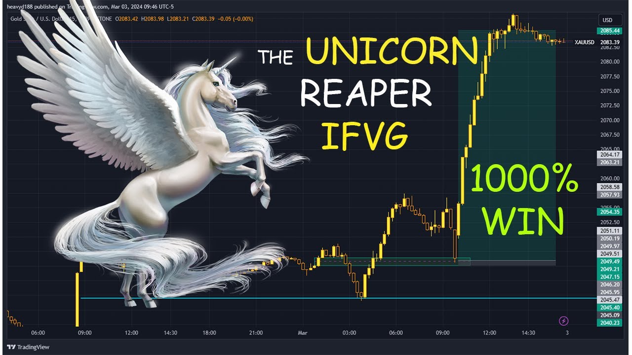 ICT - Reaper Inversion Fair Value Gap || The Best ICT Trading Model And ...