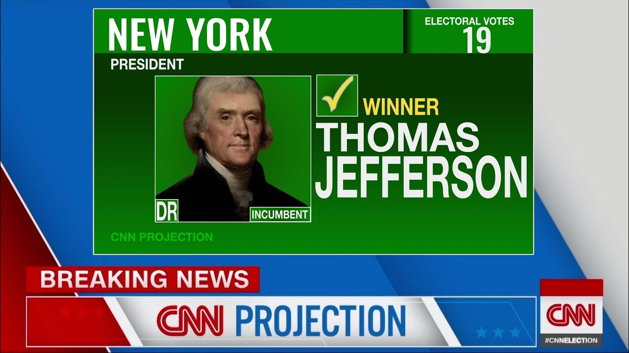 Election Night 1804: Thomas Jefferson Vs Charles Pinckney - YouTube