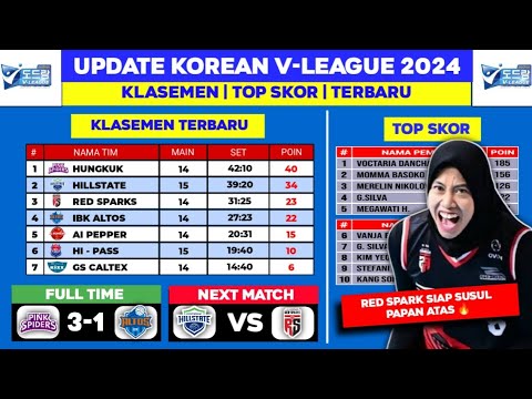 KLASEMEN, TOP SKOR & TOP ATTACK TERBARU Liga Voli Korea - 21 Jan 2025 | Pink Spiders vs Ibk ...