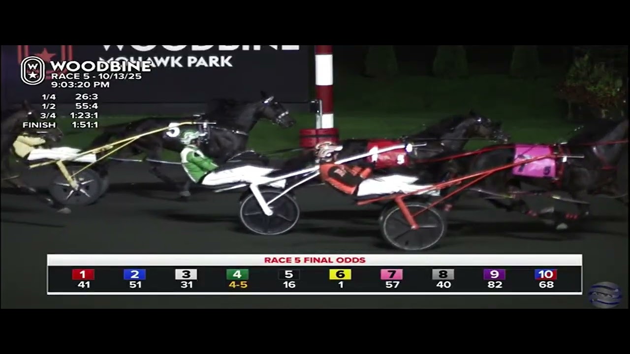 Wicked Express Race 5 Woodbine Mohawk Park - YouTube