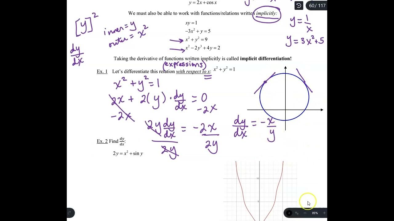 Calc 1 3.8 Implicit Differentiation - YouTube
