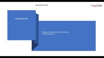 Introduction to Spring Data JPA and CRUD Operations - Part-6 - YouTube