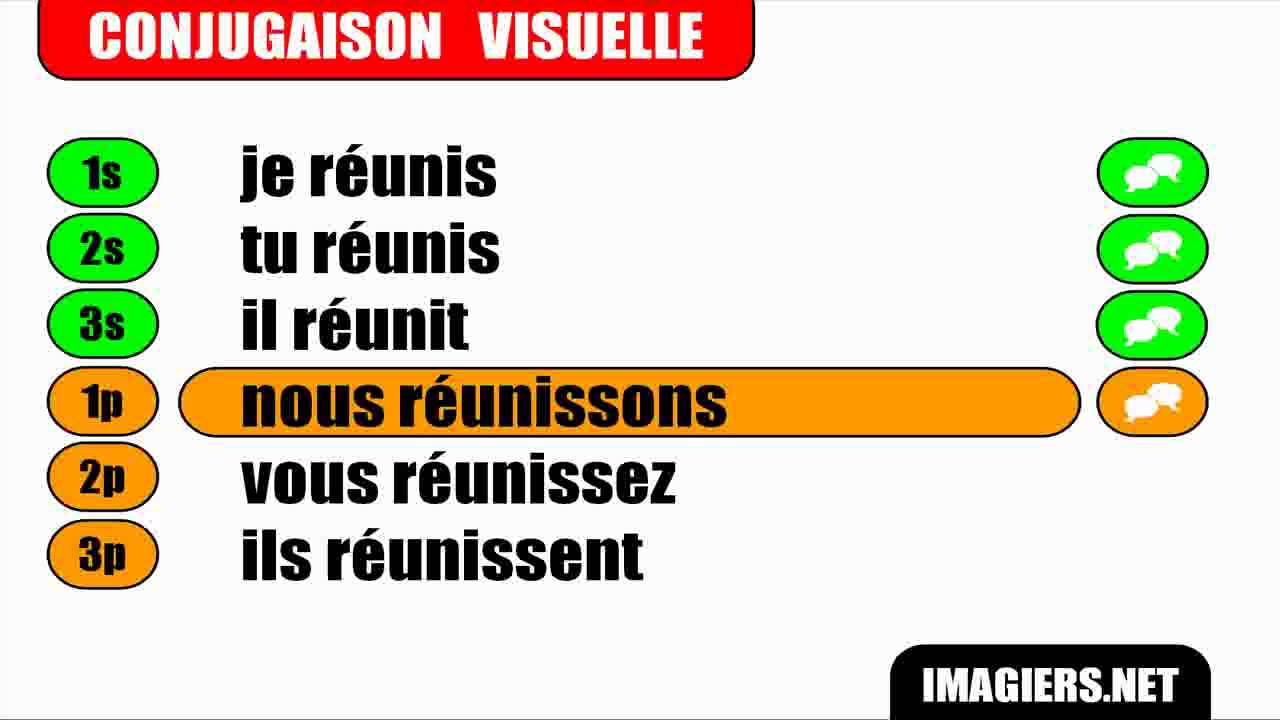 FRENCH VERB CONJUGATION = Réunir = Indicatif Présent - YouTube