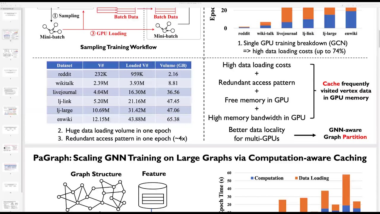 SoCC 2020 day3 03 Session8 - YouTube