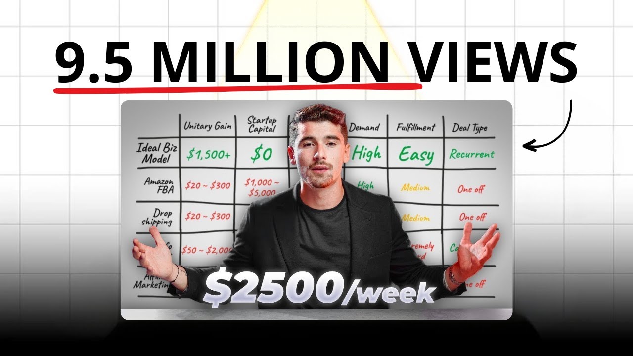 Breaking Down Iman Gadzhi's Most Successful Video (VSL Formula) - YouTube