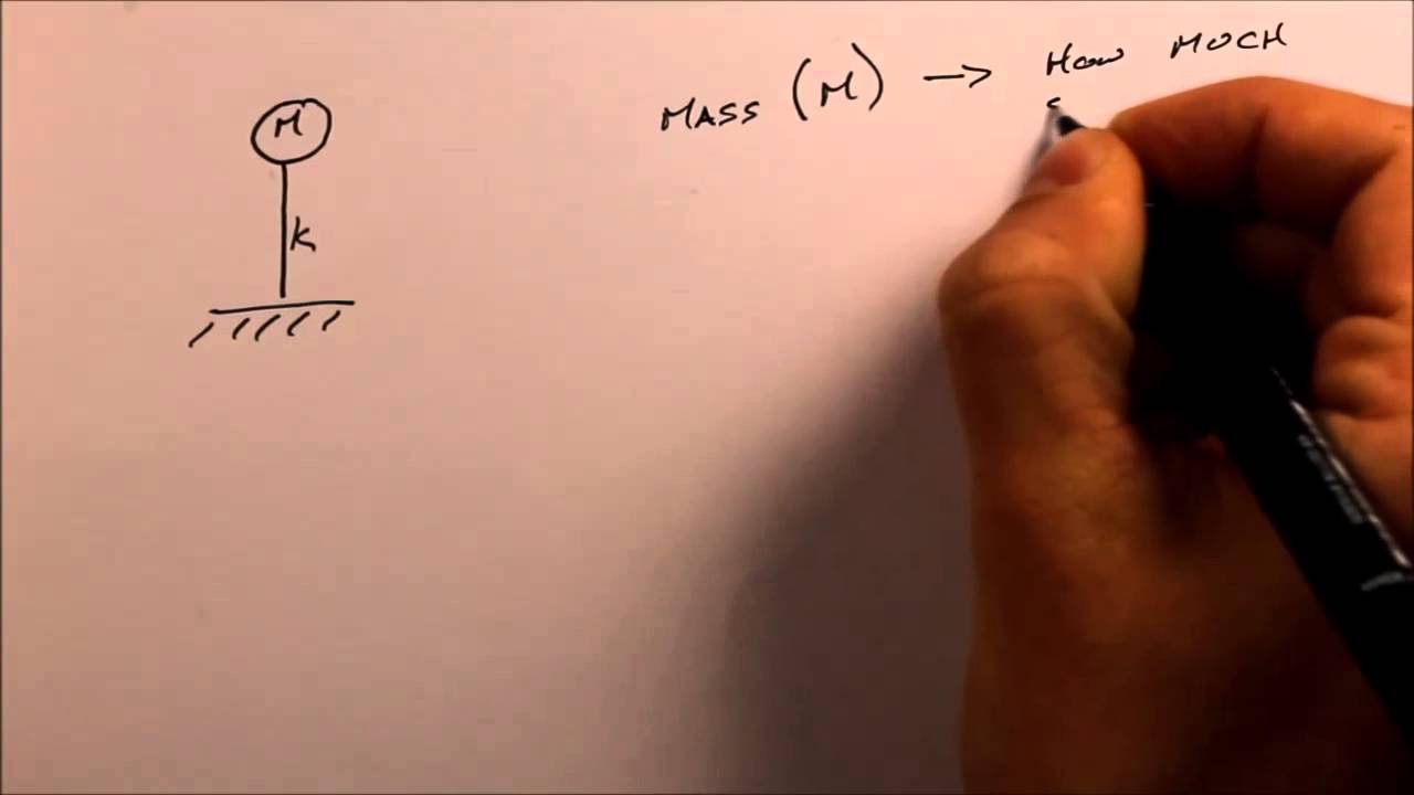 Natural Period - YouTube