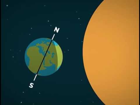 What Is The Definition Of Axial Tilt In Astronomy