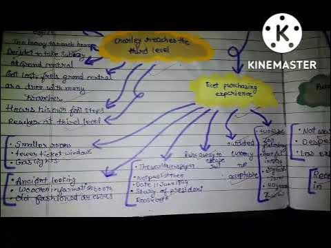 mind map of the chapter 'the third level' of class 12, english - YouTube