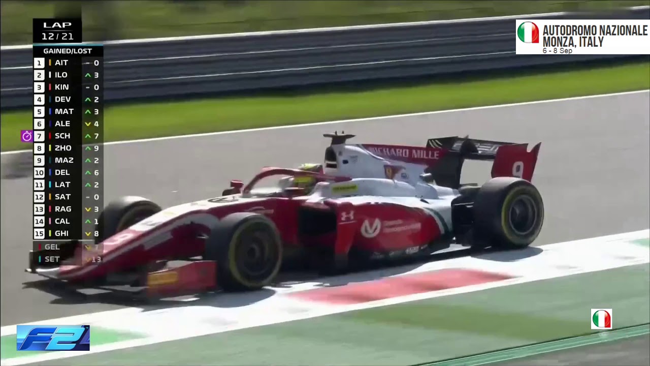 FIA Formula 2 2019 Monza Race 2 Mick Schumacher - YouTube