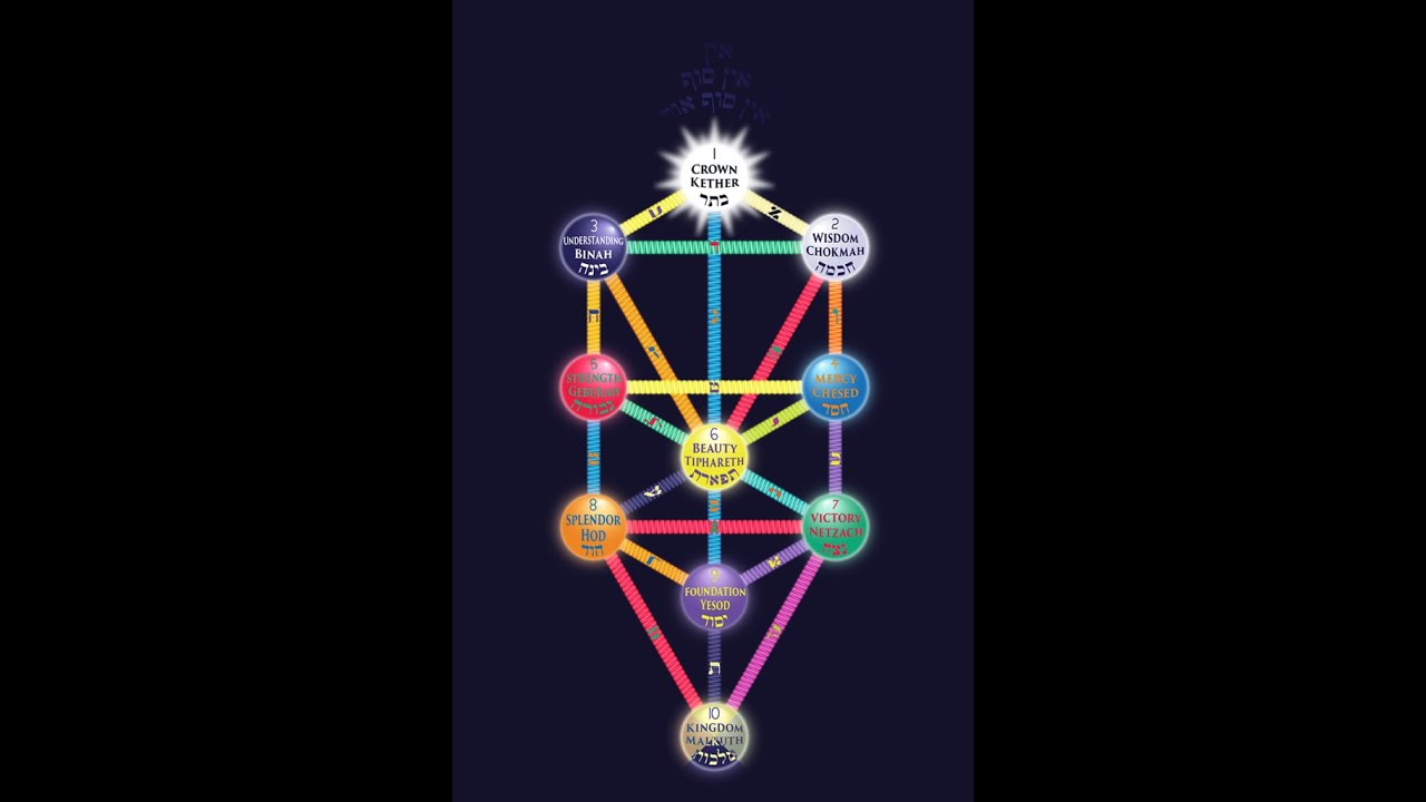 Kabbale. Arbre Séphirotique. Arbre de vie. (Introduction, synthèse et ...