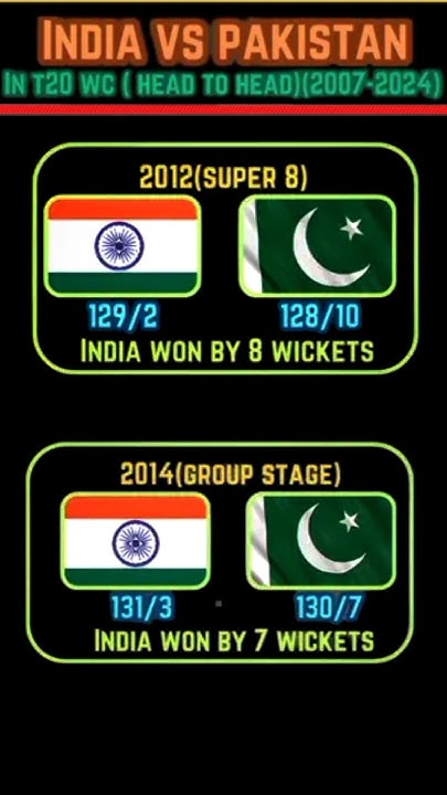 INDIA VS PAKISTAN IN T20 WORLD CUP 2007 T0 2023 HEAD TO HEAD #tinyinfo #cricket #pakvsind #viral ...